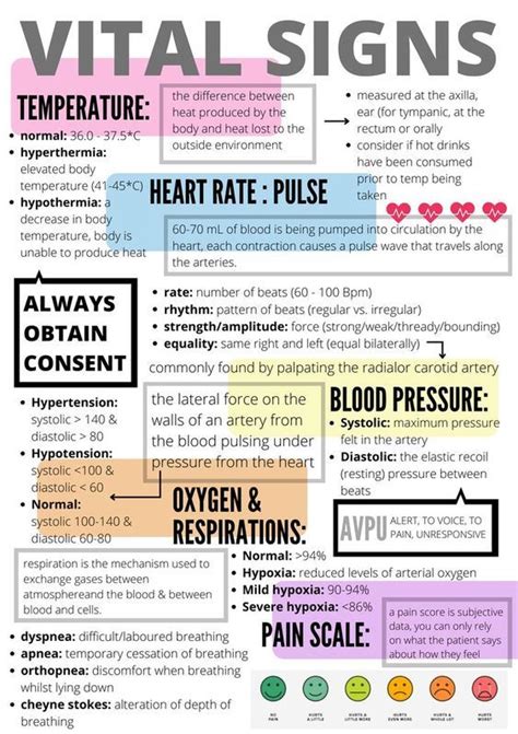 Nclex Review Study Guide Pdf Pages Nurse Study Notes Nursing