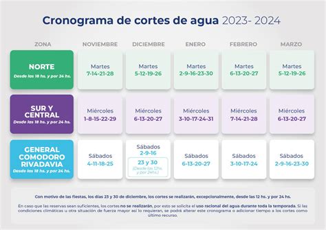 La SCPL lanzó el cronograma de cortes de agua para el verano 2023 2024