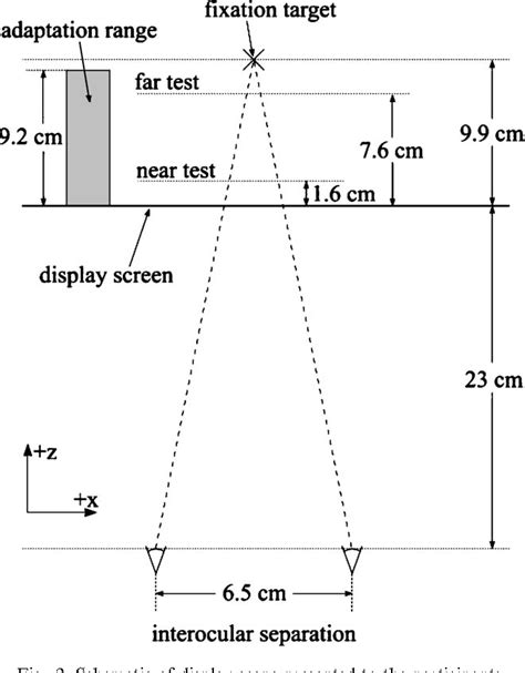 [pdf] depth dependent blur adaptation semantic scholar