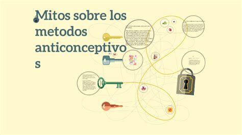 Mitos Sobre Los Metodos Anticonceptivos By On Prezi