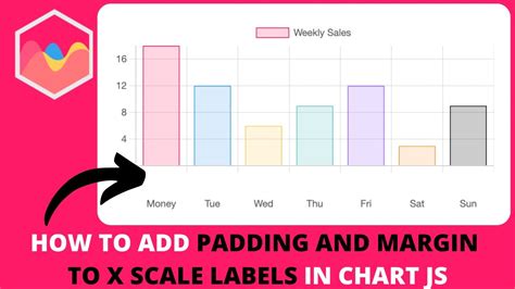 How To Add Padding And Margin To X Scale Labels In Chart JS YouTube