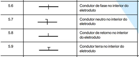Simbologia El Trica Conhe A As Principais Representa Es