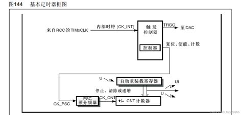 stm32初学——tim输出比较 stm32 输出比较 csdn博客