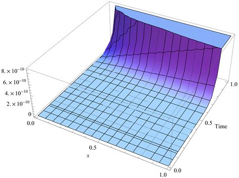 symmetry free full text optimal perturbation iteration method for solving fractional model