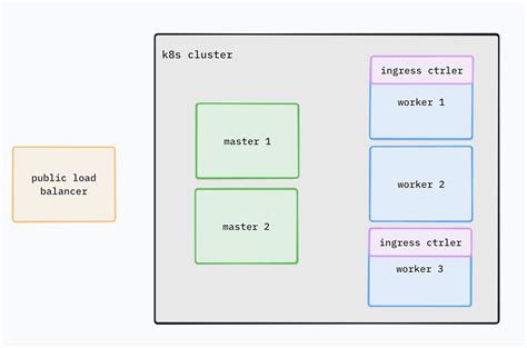 Nginx Understanding Kubernetes Load Balancing With Ingress Controller