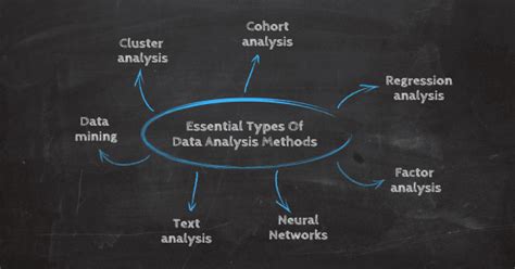 7 Best Data Analysis Methods And Techniques Its