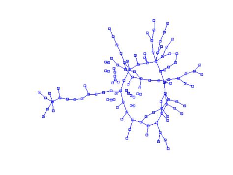How To Graph Adjacency Matrix Using Matlab Stack Overflow