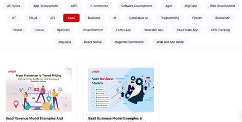 Saas Insights Wegile Blog