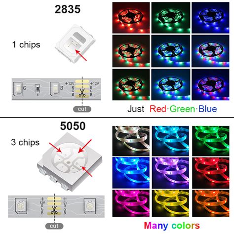 Rgb Erit Led Nerisi Sayfa Technopat Sosyal