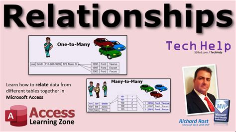 Microsoft Access Relationships Relating Multiple Tables Relational