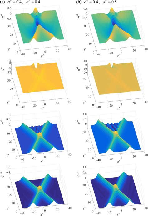 convergence behaviors of iterative solutions for solitary wave download scientific diagram