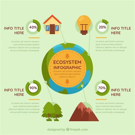 Free Vector Ecosystem Infographic Design