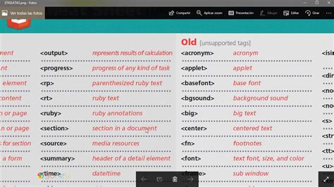 Etiquetas De Html Qu Son Y Cu Les Debes Conocer Riset