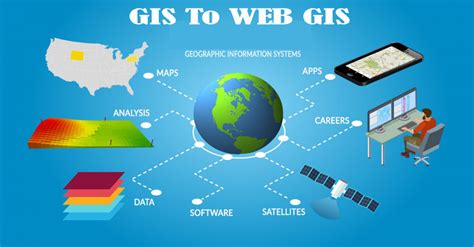 looking for gis to web gis sevices contact uiz group