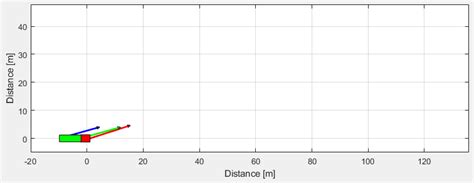 vehicle dynamics lateral open source simulation package for matlab