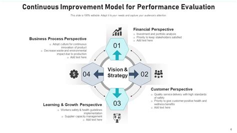 Continuous Improvement Model Business Process Management Analyze