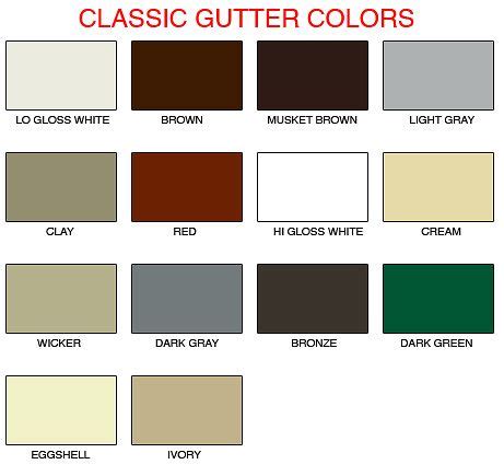 Gutter Colours A Guide To Our Different Types Of Lindab Guttering