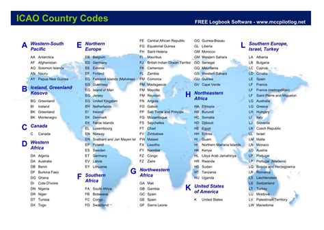 Icao Country Codes