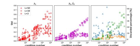 the standard deviation of each estimated eigenvalue versus system a download scientific diagram