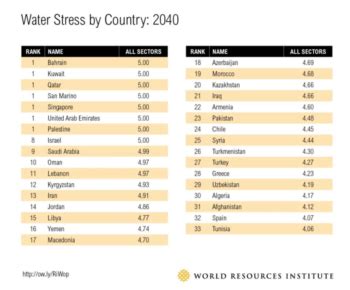 Los países con mayor escasez de agua del mundo Fundación Aquae