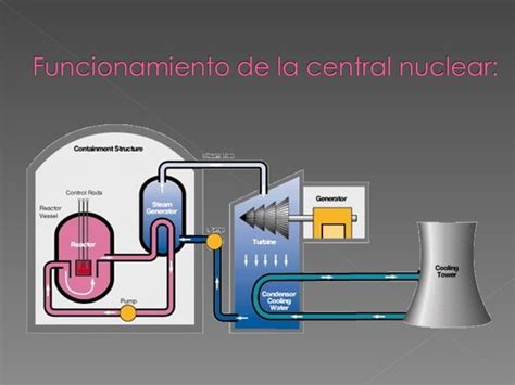 LA ENERGÍA NUCLEAR ventajas y desventajas PPT