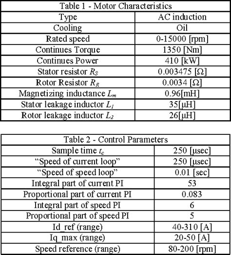 estimate induction motor parameters using recommended 58 off