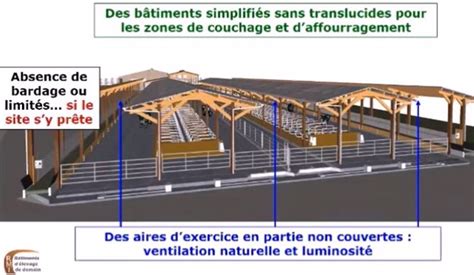 Plans de bâtiment vaches laitières économie environnement agrandissement