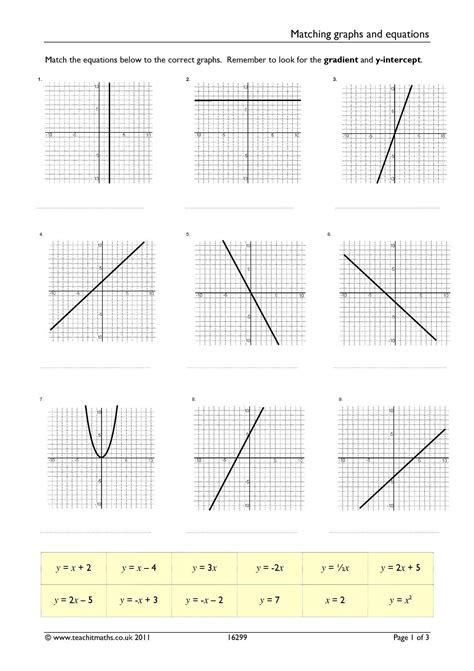 Applying Linear Functions Worksheet