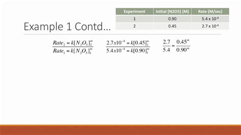 method of initial rates youtube