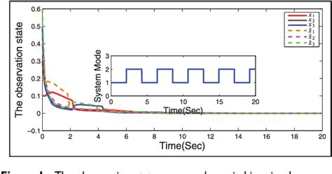 figure 1 from lp based observer design for switched positive linear time delay systems