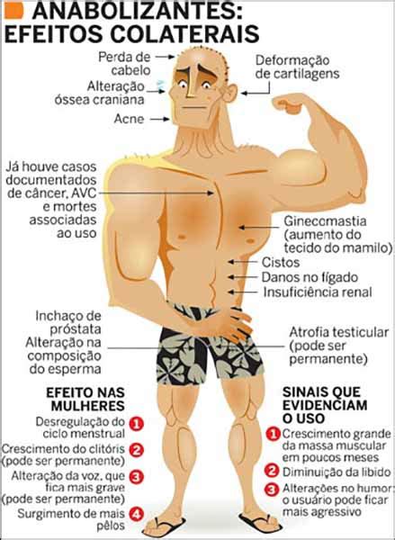Conhe A Os Principais Efeitos Colaterais Dos Anabolizantes Dicas De