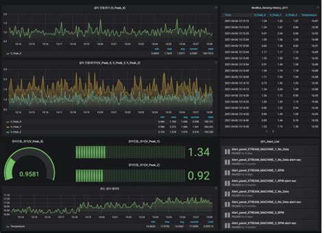 the monitoring ui in grafana iv conclusion this paper introduces an download scientific