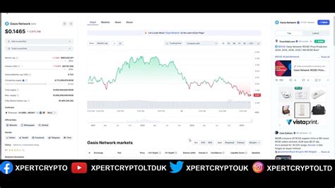 Analiza BTC Plus Proiecte AI Cu Potential Mare In 2024 YouTube