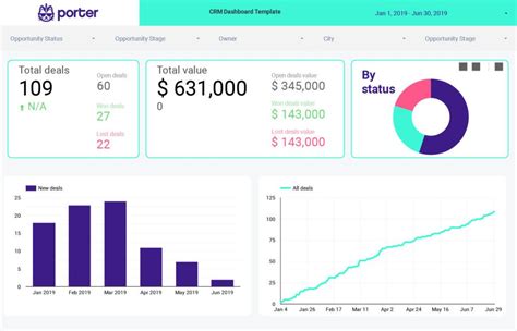 Ultimate Google Data Studio Ad Schedule Report Guide 2024