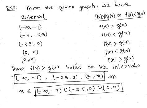 [solved] given the following two functions shown below the graph in green course hero