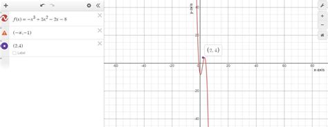 sketch a graph of the polynomial function f x x 3 5x 2 2x 8 use the graph to complete