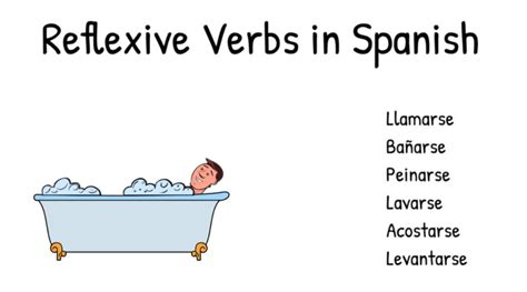 Reflexive Verbs In Spanish List And Conjugation Se Habla