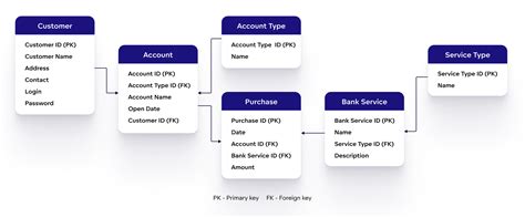 Data Models Physical Data Model Vs Logical Data Model Gooddata