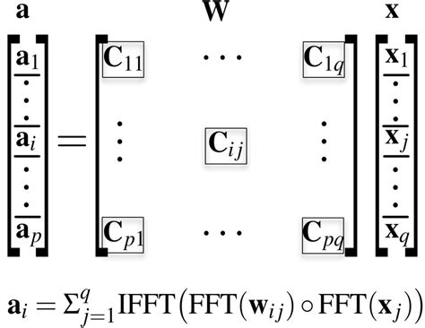 block circulant matrix vector multiplication in the proposed framework download scientific