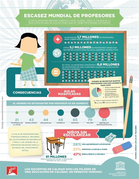 Políticas Educativas Infografías