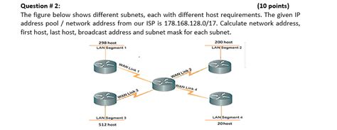 Solved In The Diagram Below Subnet The Class C Network Of