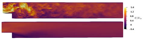 fluids free full text assessing iddes based wall modeled large eddy simulation wmles for