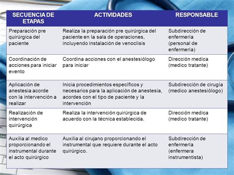 CUIDADOS DE ENFERMERIA PRE TRANS Y POST OPERATORIO Ppt Descargar Post