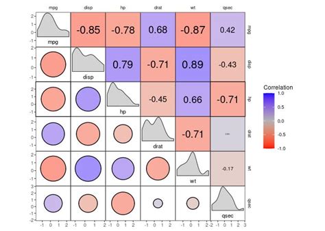 exploratory data analysis normal distribution visualization tools histogram dataset