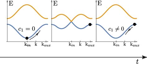 figure 1 from determination of chern numbers with a phase retrieval algorithm semantic scholar