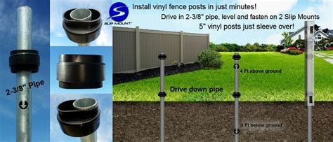 Buy No Dig Vinyl Fence Products Online USA Canada Vinyl Fence