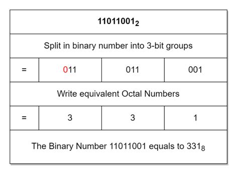 octal number system electronics