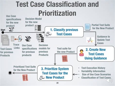 automating system test case classification and prioritization for use case driven testing in