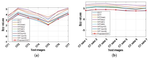 mathematics free full text novel integer shmaliy transform and new multiparametric piecewise
