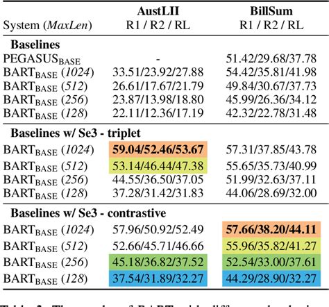 figure 1 from semantic self segmentation for abstractive summarization of long legal documents